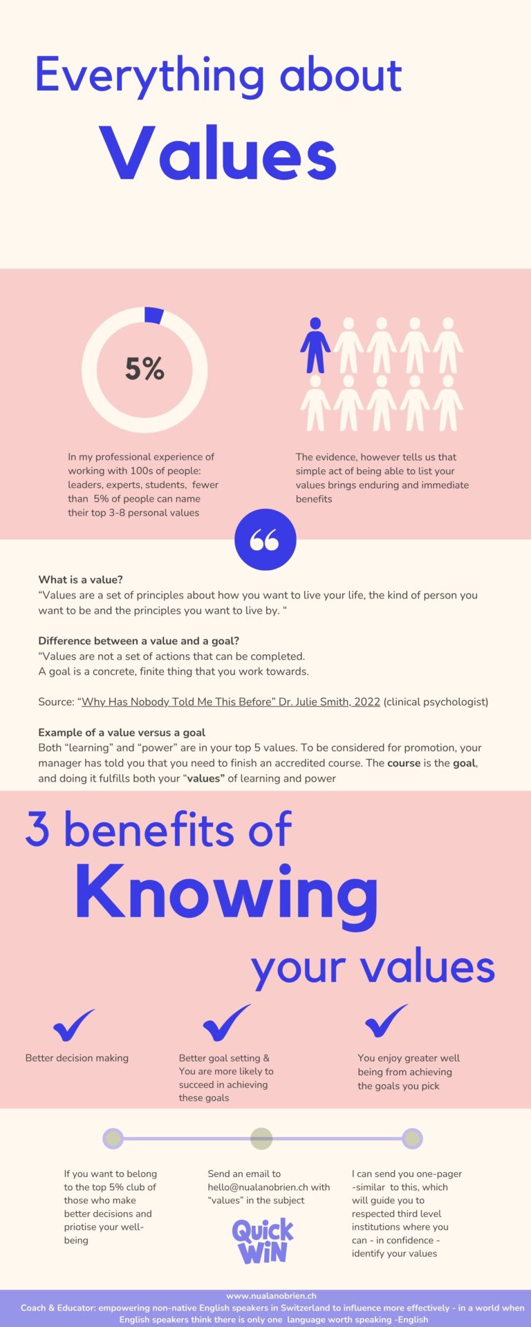 Why are values important? How these define your life